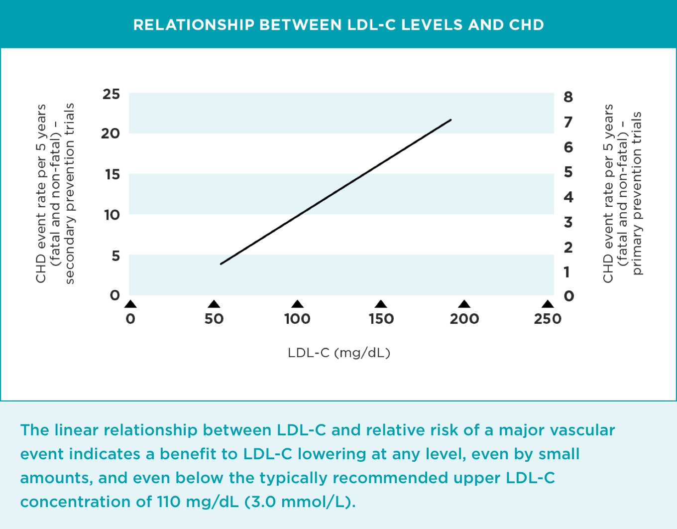 Reducing LDL-C - Benecol HCP - IE